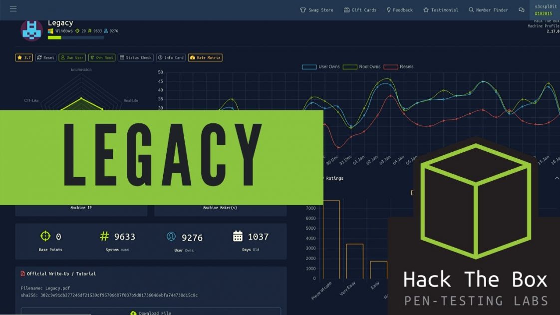 Hackersploit Blog Ctf