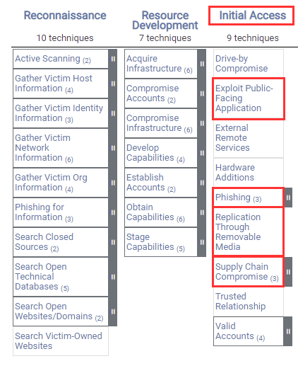 Linux Red Team Exploitation Techniques 5874
