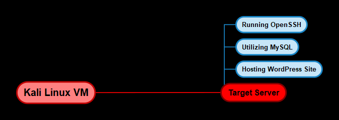 Linux Red Team Privilege Escalation Techniques Linux Red Team Privilege Escalation Techniques